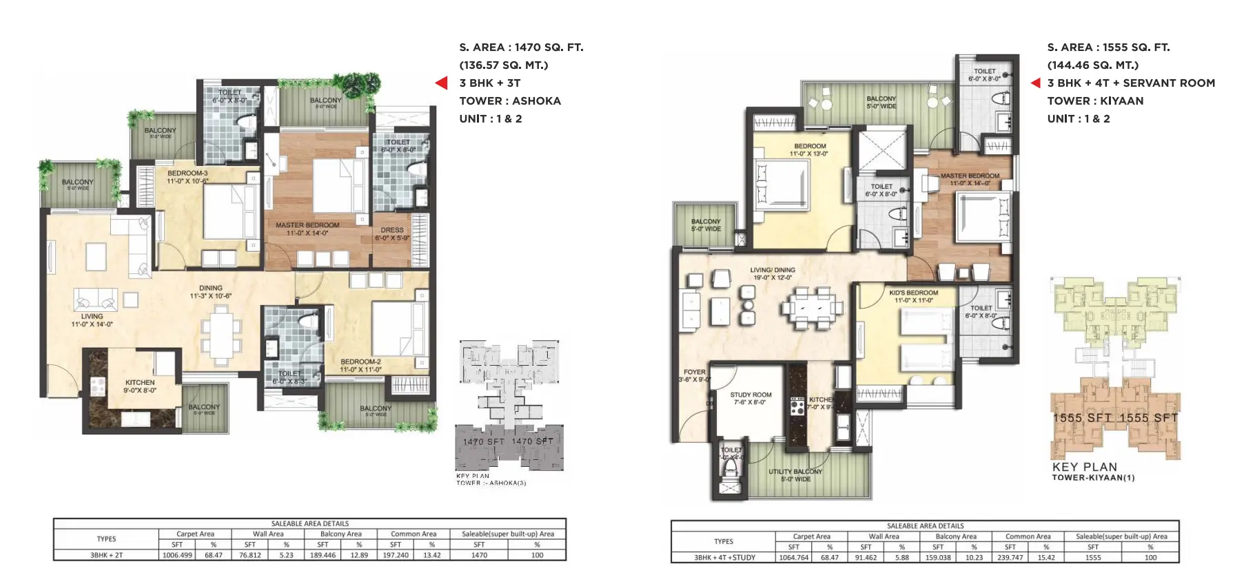Sikka Properties in Noida, Sikka Project | Sikka Group